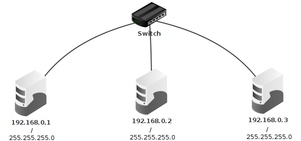 Le SWITCH [Internet - Réseau local]