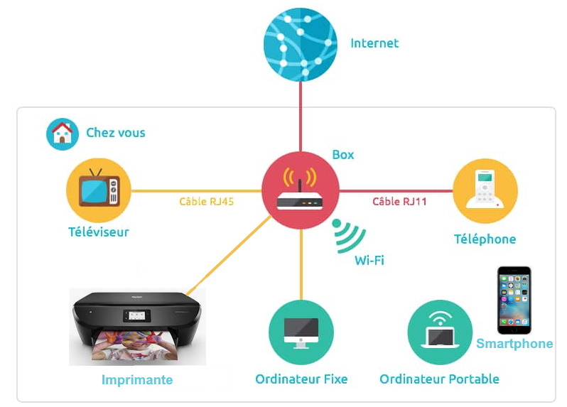Introduction [Internet - Réseau local]